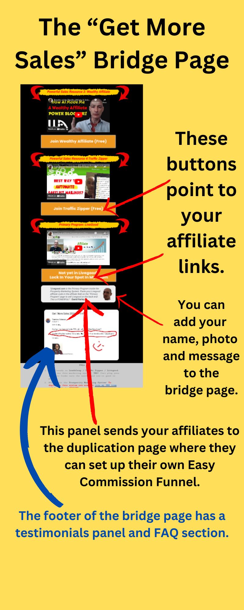 Livegood Marketing Funnel Bridge Page - Fit50s.com